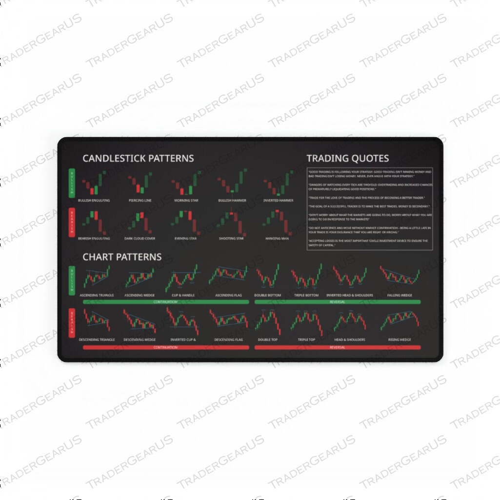 Trading Cheatsheet Desk Mat for Stocks/crypto/forex Traders & Investors ...
