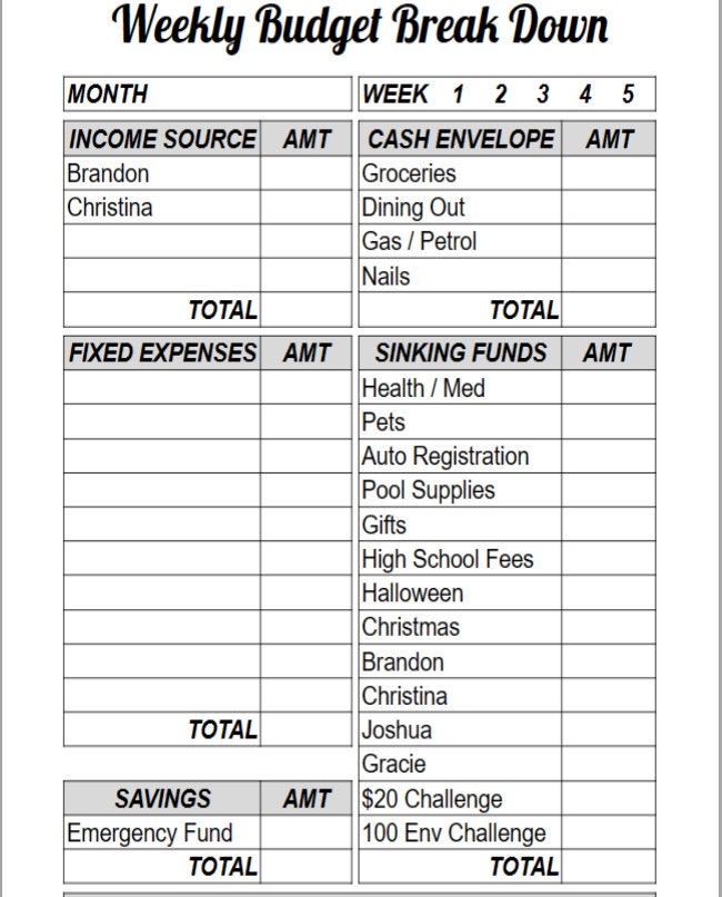 Weekly Budget Breakdown Worksheet - Etsy