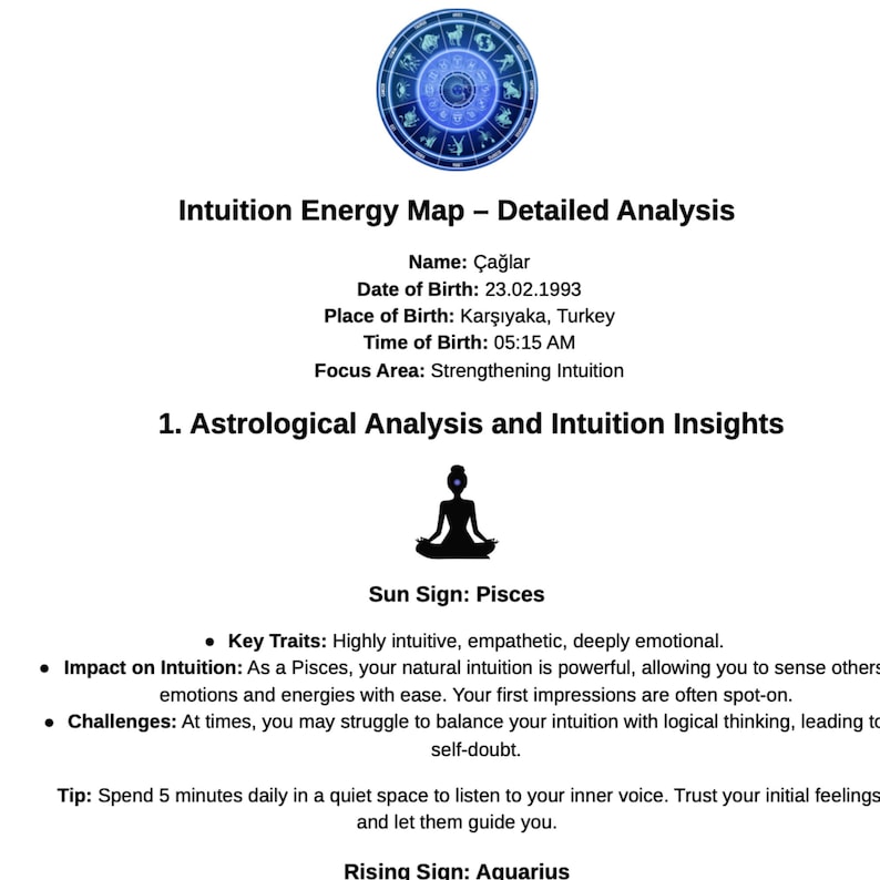 Intuition Energy Map PDF Personalized Spiritual Guidance Chakra ...