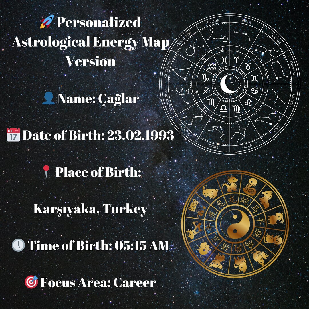 Personalized Career Energy Map PDF | Spiritual Guidance Report | Chakra Healing Analysis - Etsy