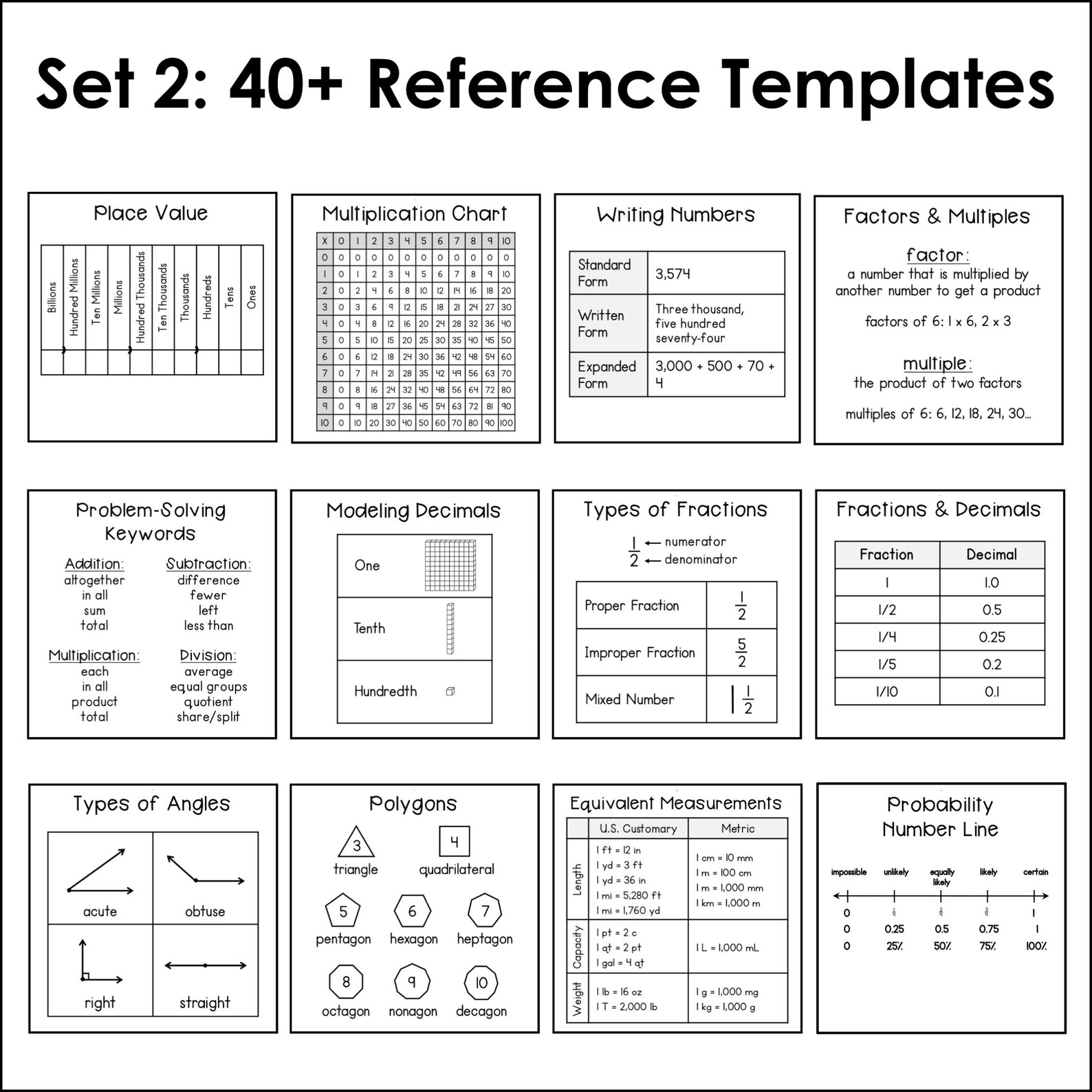 Math Sticky Note Templates BUNDLE, Math Reference Charts BUNDLE, Math ...
