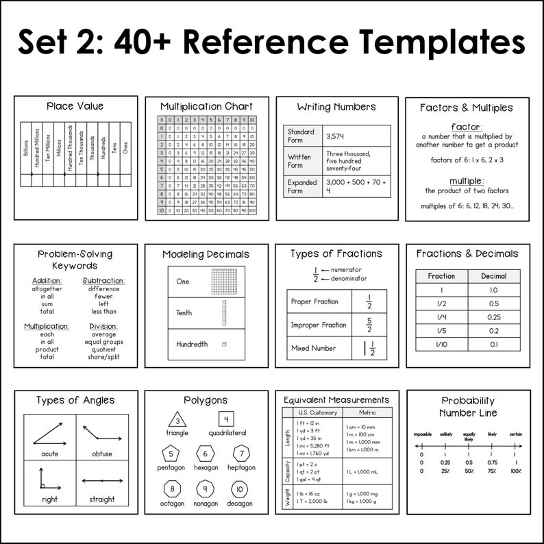 Math Sticky Note Templates BUNDLE, Math Reference Charts BUNDLE, Math ...