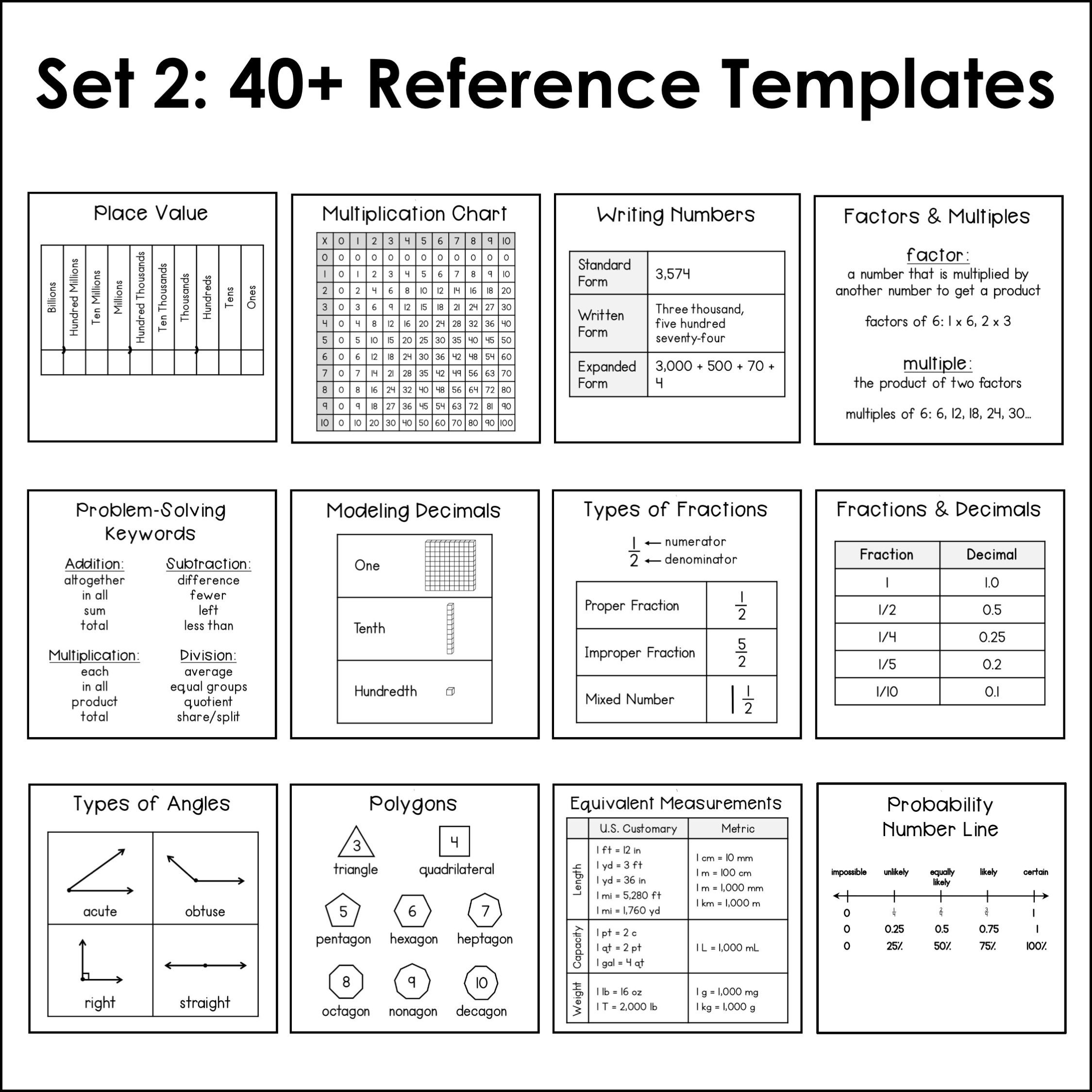 Math Sticky Note Templates BUNDLE, Math Reference Charts BUNDLE, Math ...