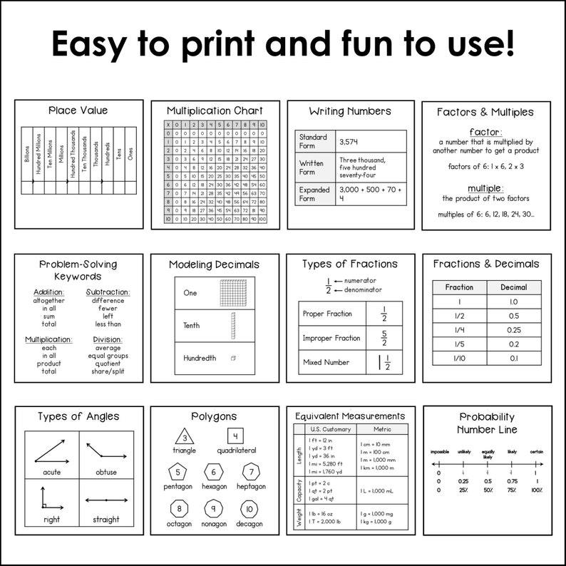 Math Sticky Note Templates, Math Reference Charts, Math Mini Anchor ...