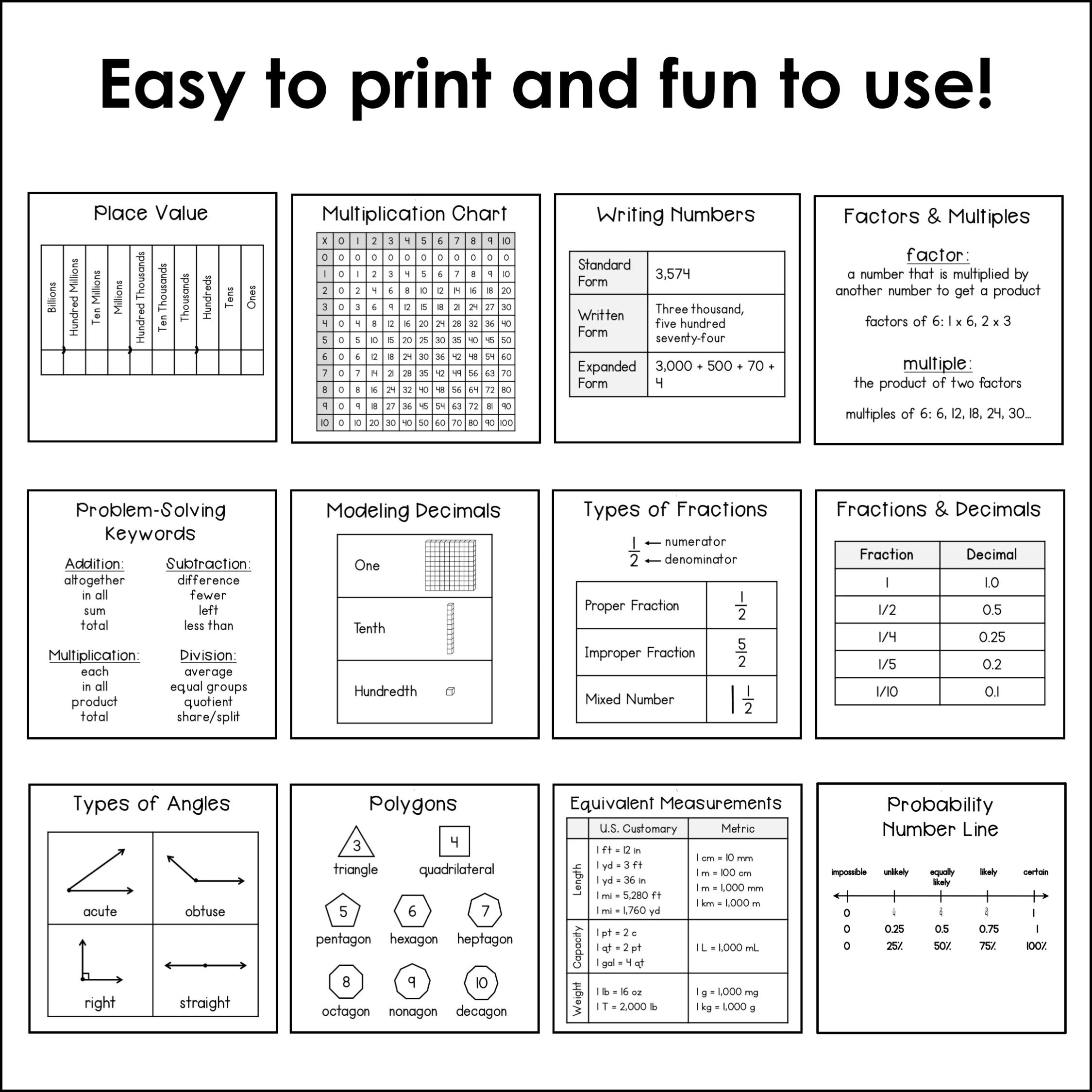 Math Sticky Note Templates, Math Reference Charts, Math Mini Anchor ...