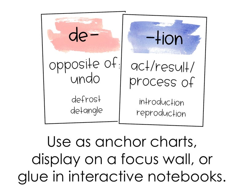 Prefix and Suffix Posters, Affix Posters, Word Analysis Posters - Etsy