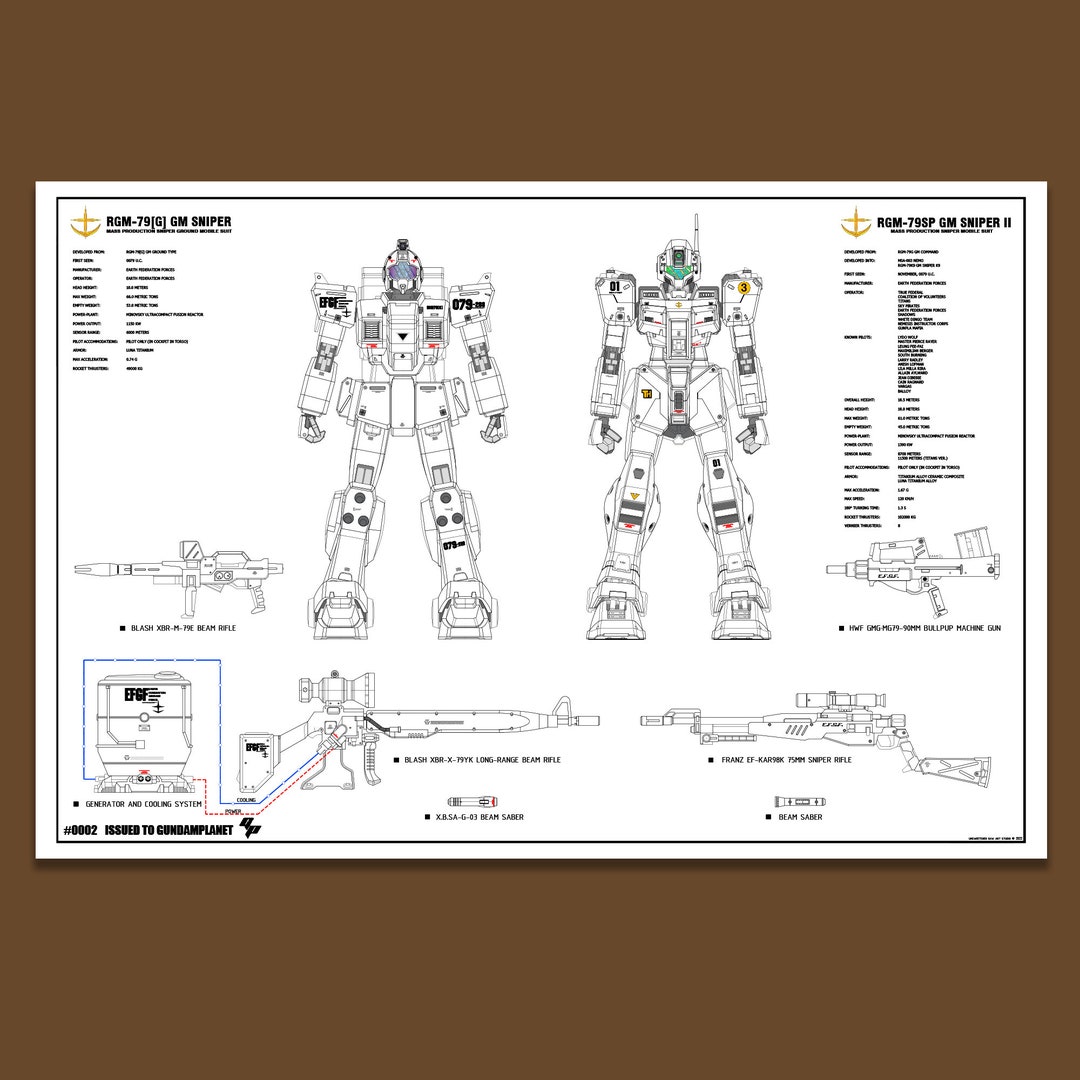 Gundam Poster_gundam_rgm-79(g) and RGM-79SP Gm Sniper Ii_custom Poster ...