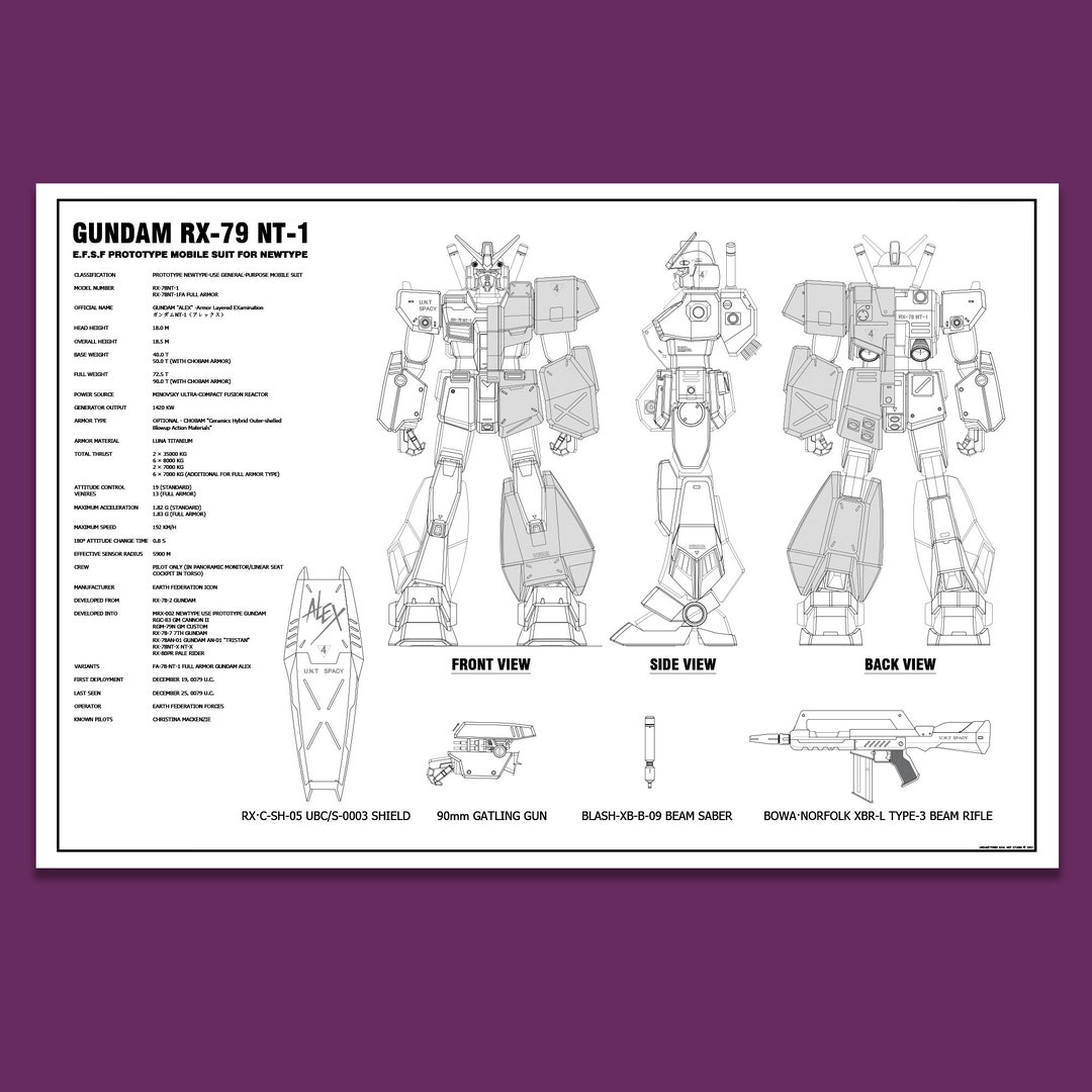 Gundam RX-79 NT-1 Blueprint Poster | Custom Mecha Line Art - Etsy