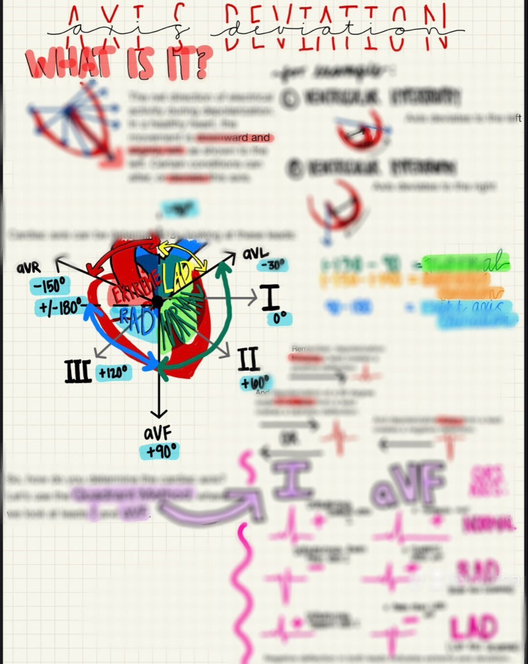 Axis Deviation Cheat Sheet - Etsy