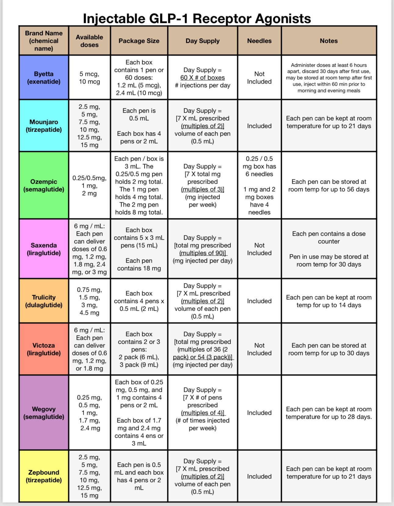 Injectable GLP-1 Receptor Agonists - Etsy
