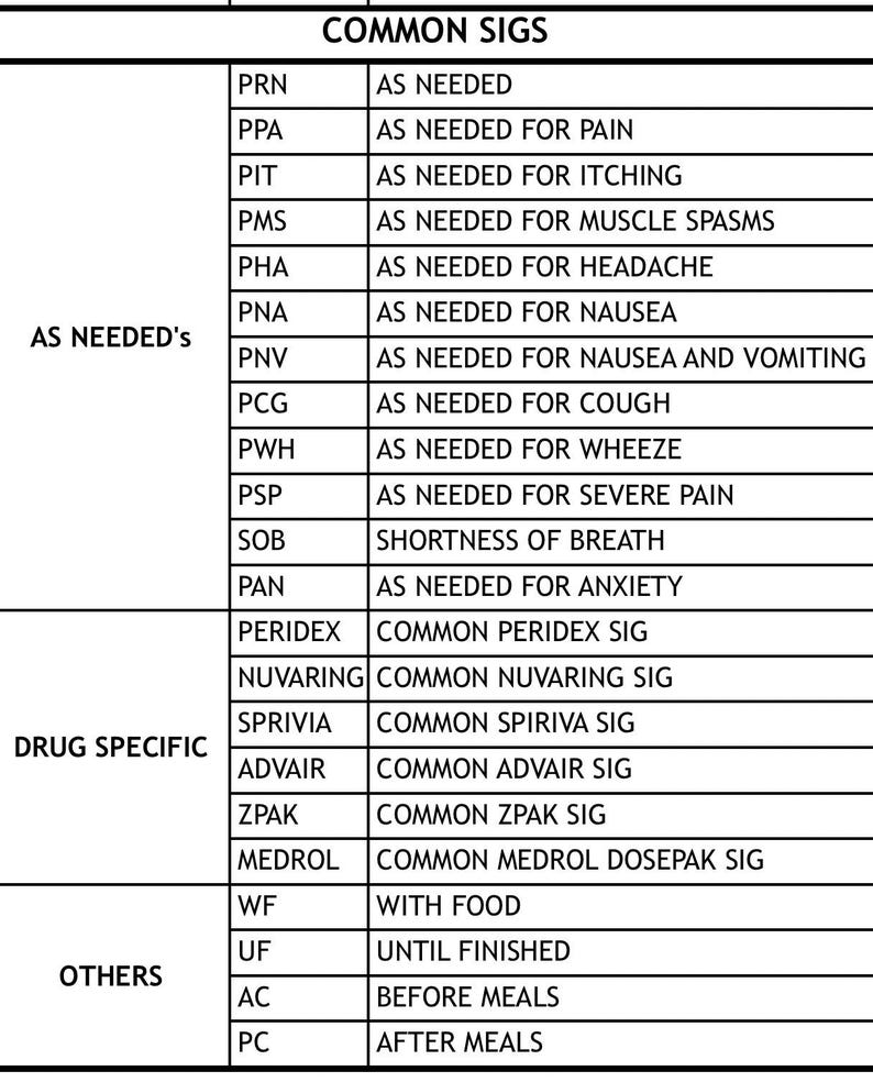Rxconnect Sig Codes - Etsy