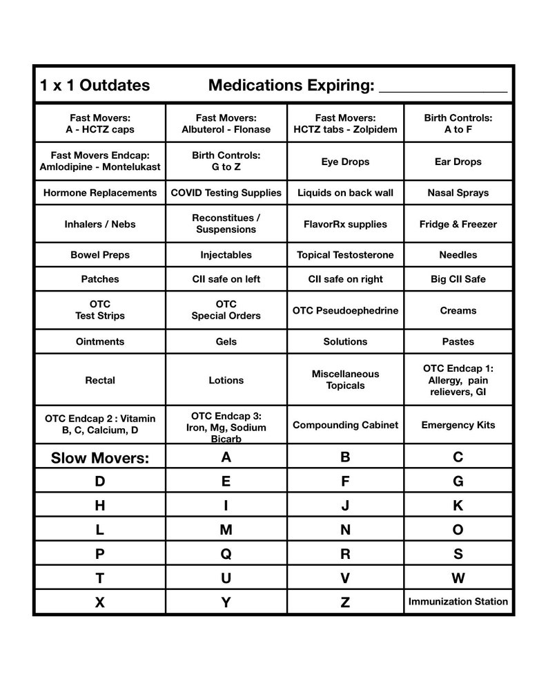 Pharmacy Outdates Checklist: Medication Expiration Tracker (digital ...