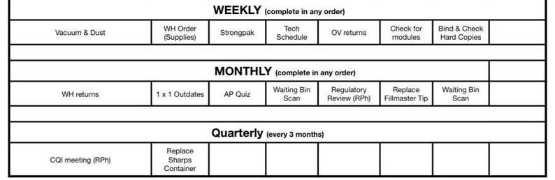 Pharmacy Checklist 2026 - Etsy