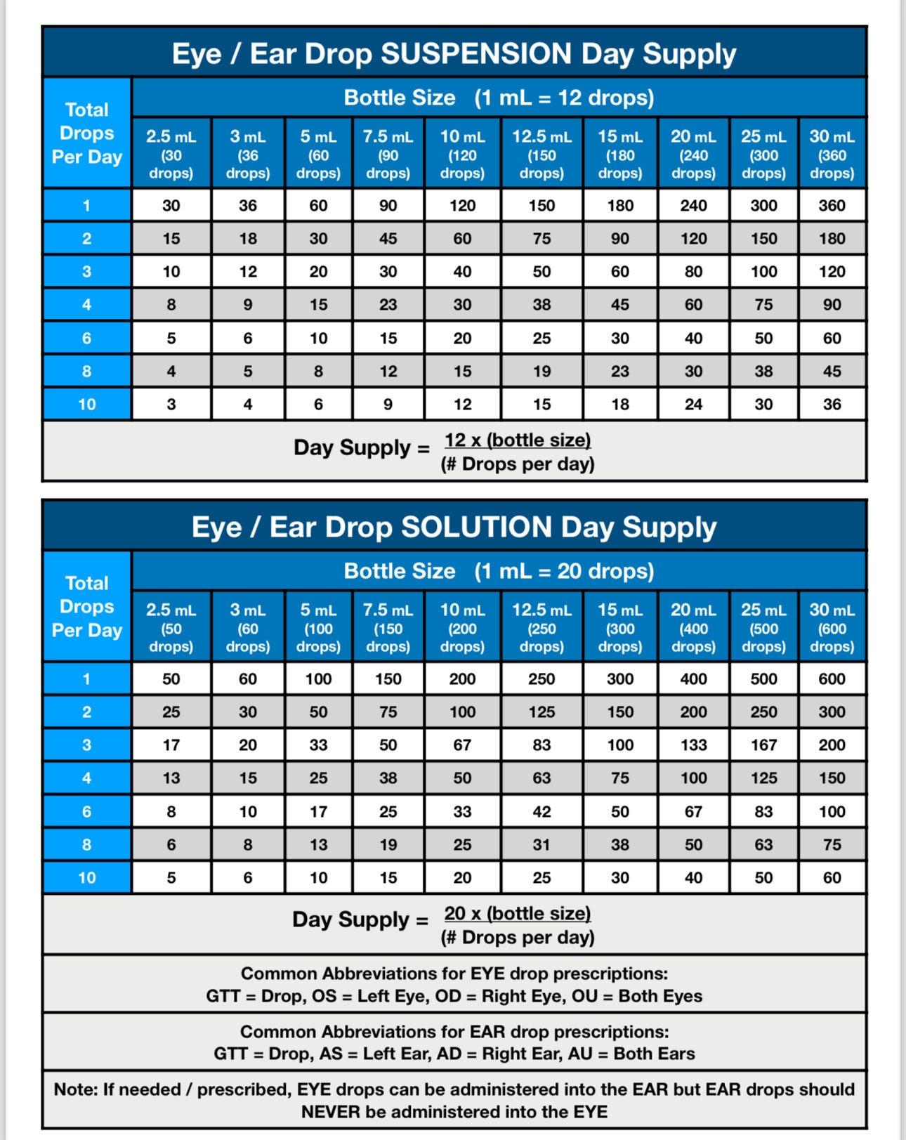 Suspension and Solution Eye and Ear Drop Day Supply - Etsy