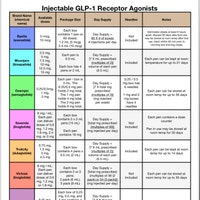 Customizable Daily, Weekly, Monthly Checklist - Etsy