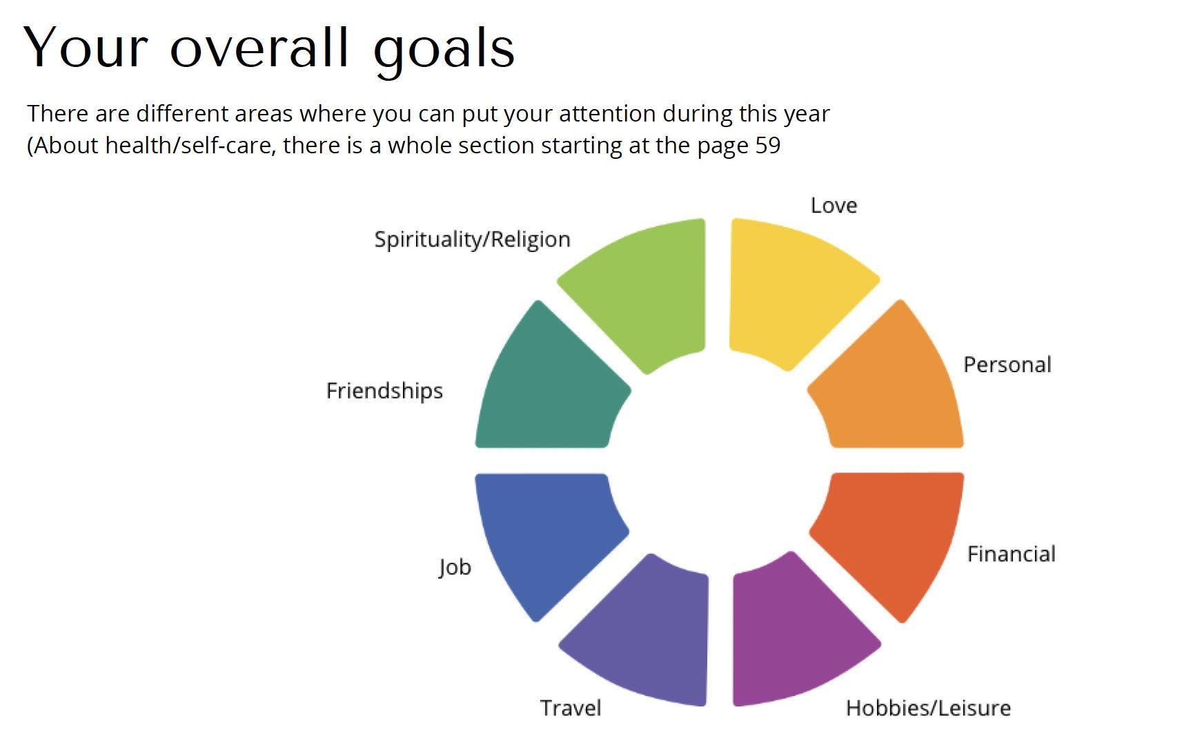 2025 WORKBOOK - Achieve Your Dreams and Create an Unforgettable Year - Etsy
