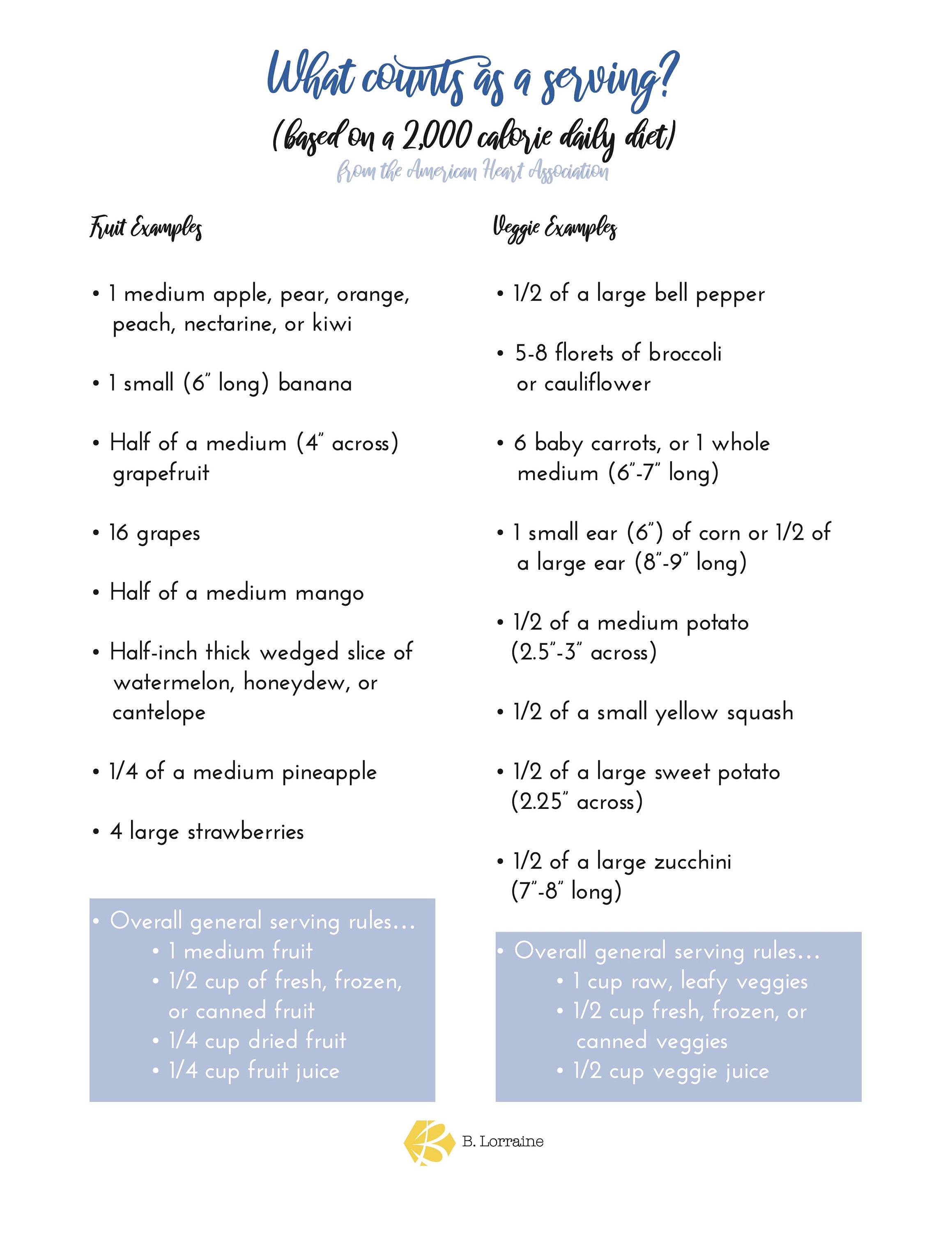 Weekly Fruit and Veggie Tracker, Printable Eating Log for Women ...