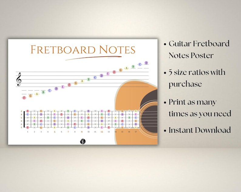 Guitar Fretboard Notes Printable Poster, Guitar Theory Poster ...