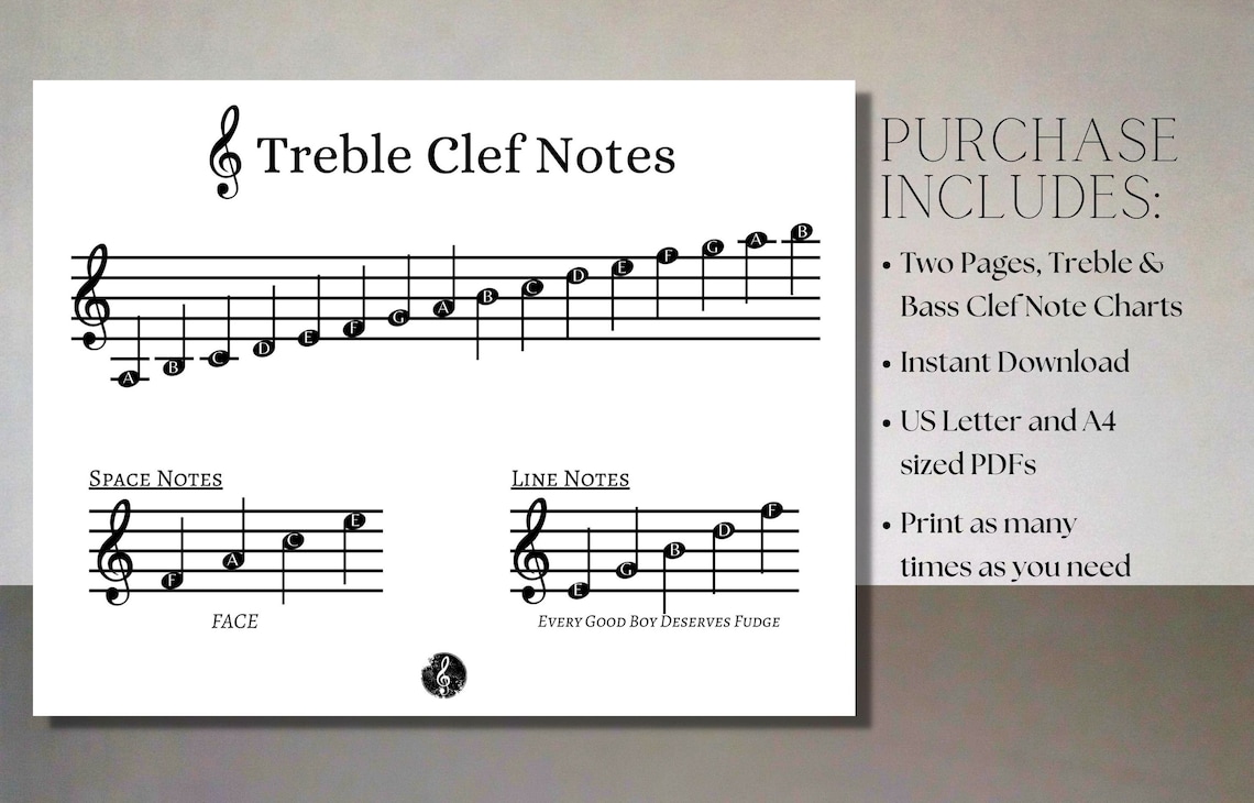 Treble & Bass Clef Music Notes Chart: Music Theory Poster (PDF) - Etsy