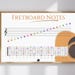 Guitar Fretboard Notes Printable Poster, Guitar Theory Poster ...
