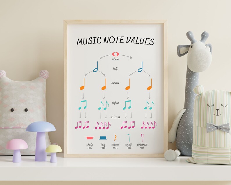 Note Values Music Poster: Printable Music Theory Teaching Resource - Etsy