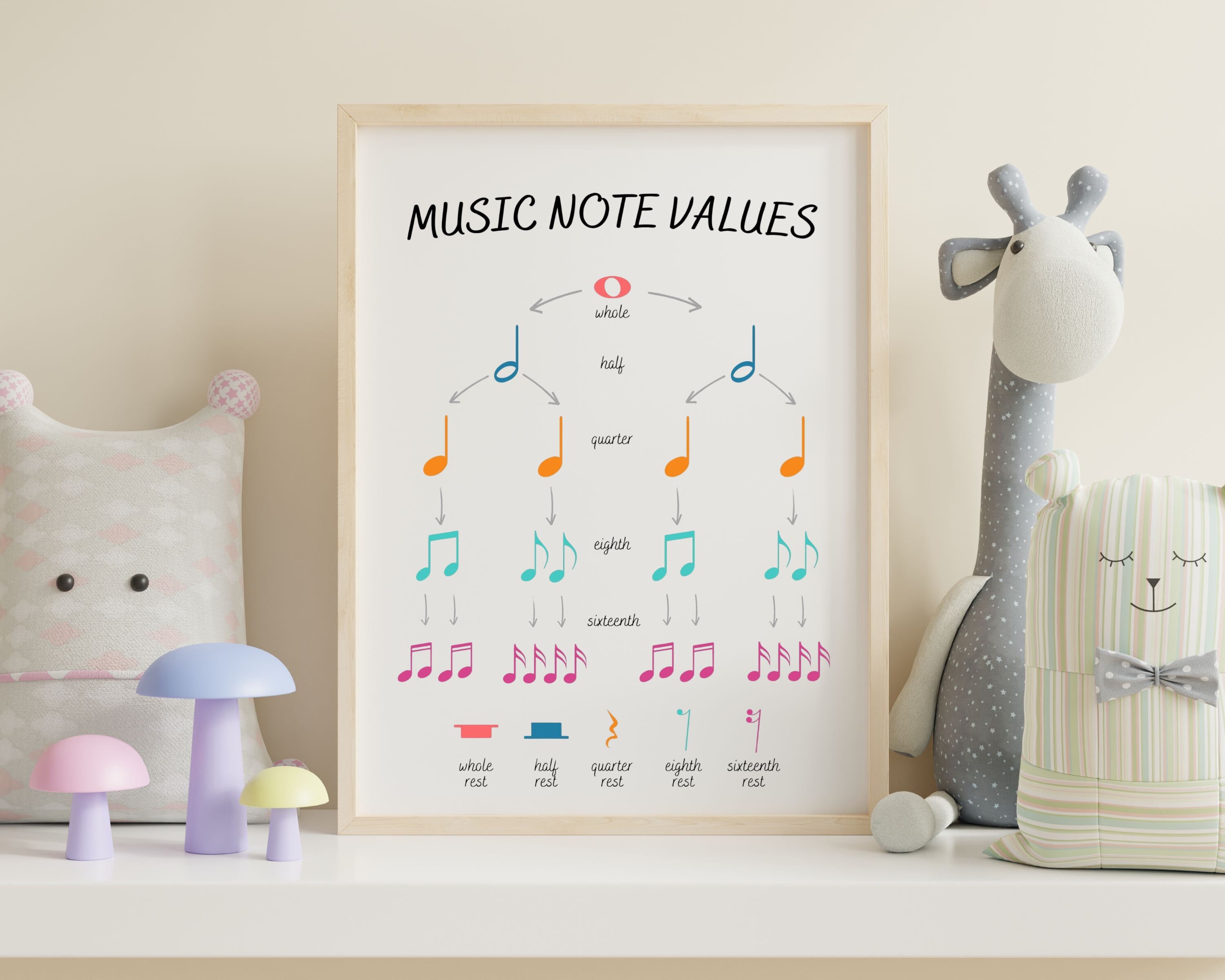 Note Values Music Poster: Printable Music Theory Teaching Resource - Etsy