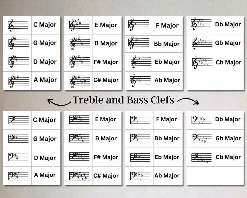 Printable Key Signature Flashcards, Major Keys, Treble and Bass Clef ...