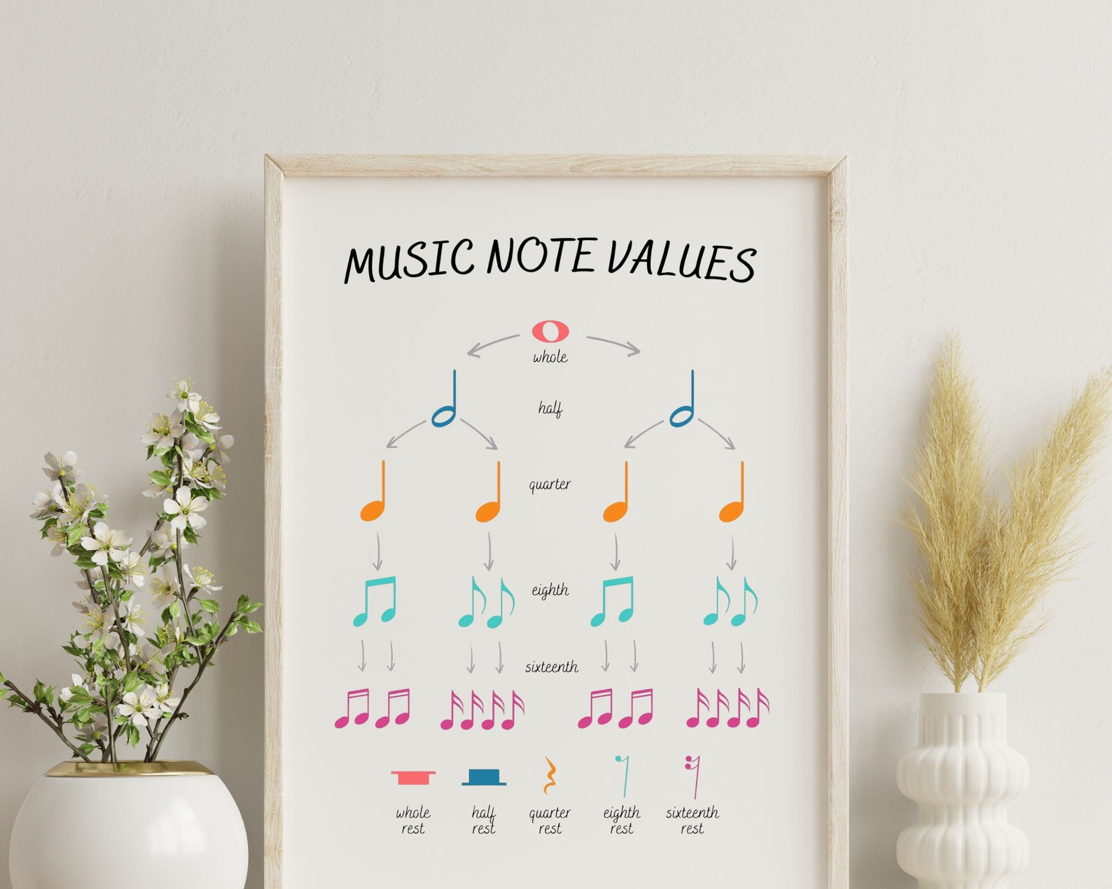 Note Values Music Poster: Printable Music Theory Teaching Resource - Etsy