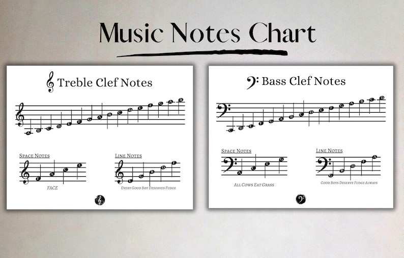 Treble & Bass Clef Music Notes Chart: Music Theory Poster (PDF) - Etsy
