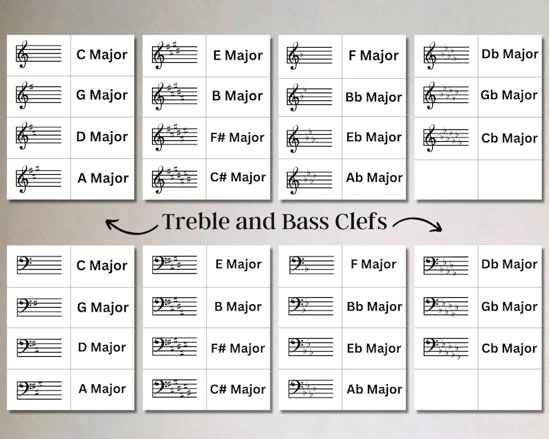Printable Key Signature Flashcards, Major Keys, Treble and Bass Clef ...