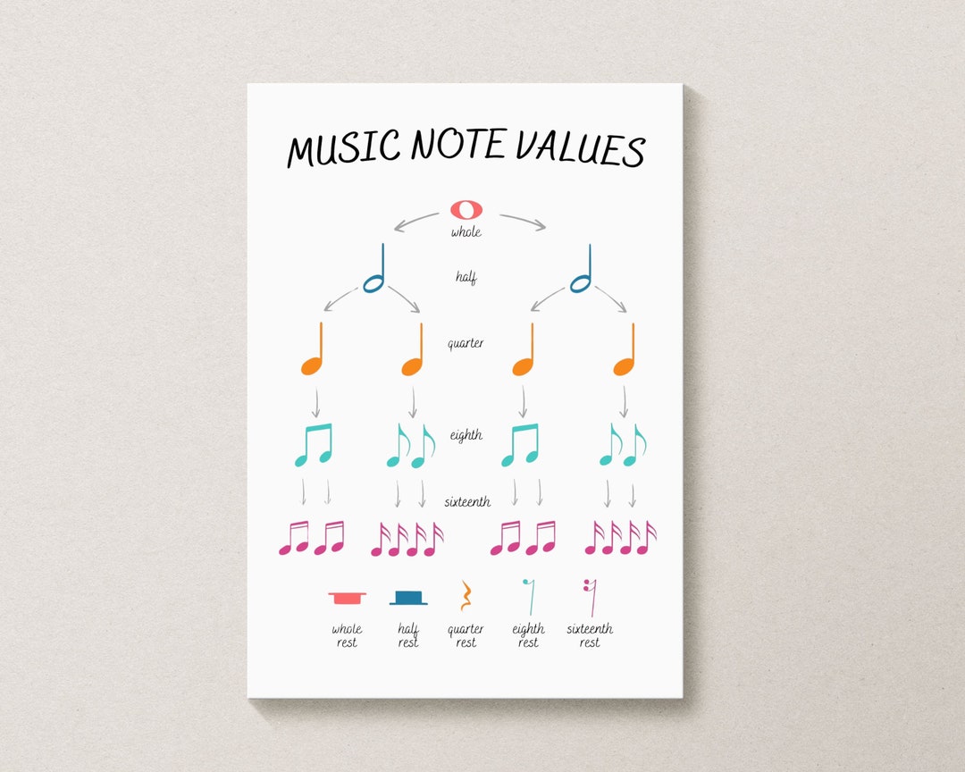 Printable Music Note Values Poster, Music Theory Poster, Music Teaching ...