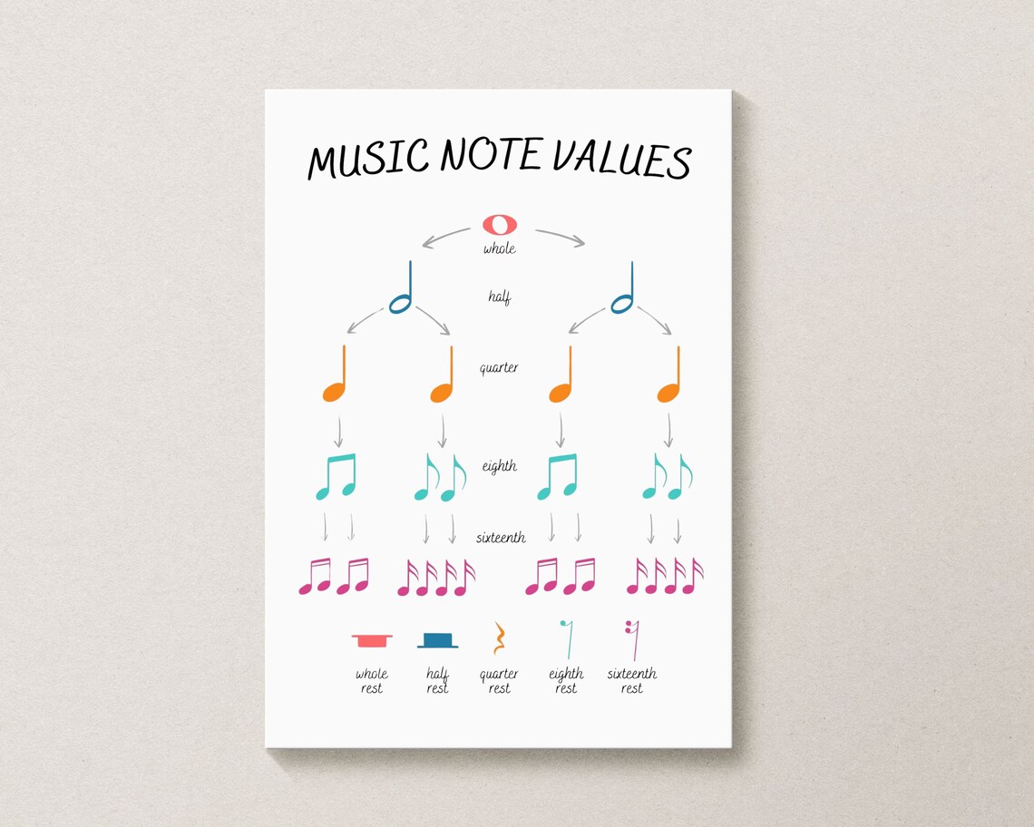Note Values Music Poster: Printable Music Theory Teaching Resource - Etsy