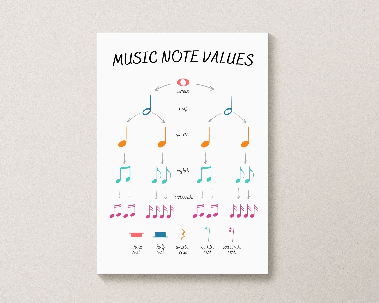 Note Values Music Poster: Printable Music Theory Teaching Resource - Etsy