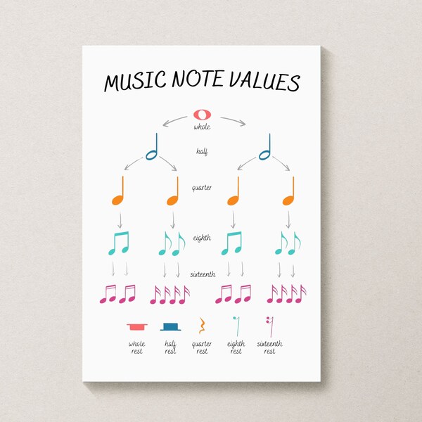 Music Theory Poster - Etsy