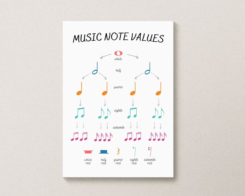 Note Values Music Poster: Printable Music Theory Teaching Resource - Etsy