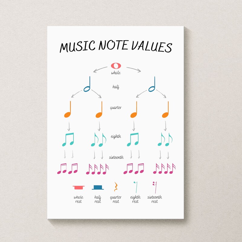 Music Theory Poster - Etsy