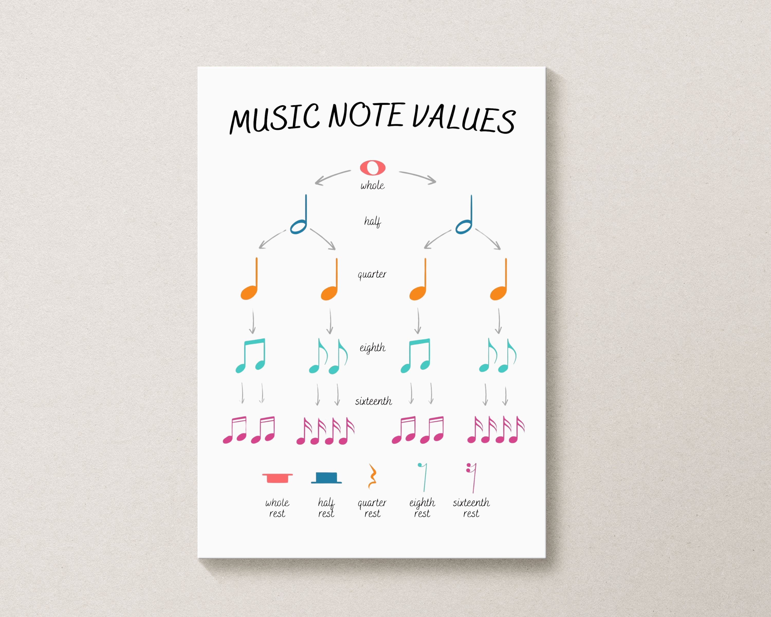 Note Values Music Poster: Printable Music Theory Teaching Resource - Etsy