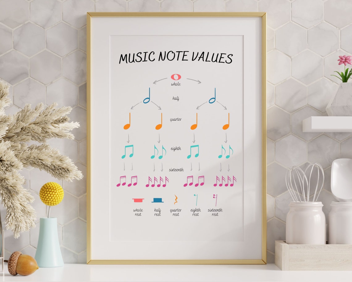 Note Values Music Poster: Printable Music Theory Teaching Resource - Etsy