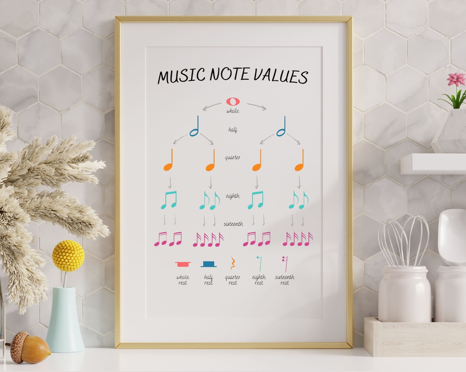 Note Values Music Poster: Printable Music Theory Teaching Resource - Etsy
