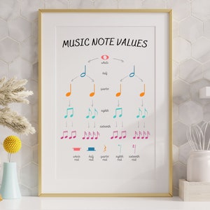 Note Values Music Poster: Printable Music Theory Teaching Resource - Etsy