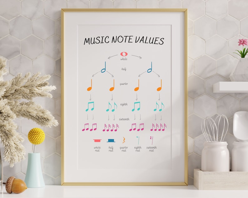 Note Values Music Poster: Printable Music Theory Teaching Resource - Etsy