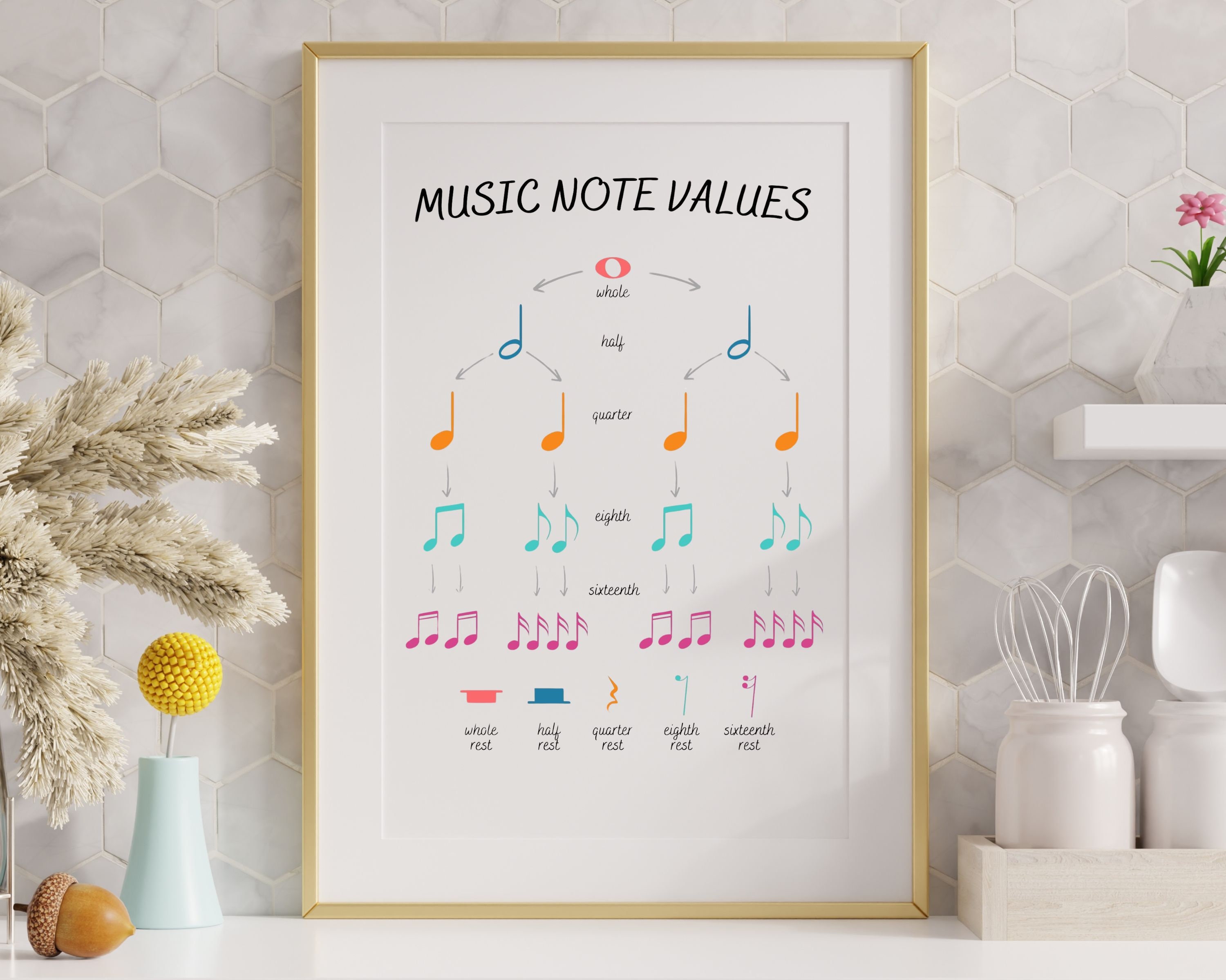 Note Values Music Poster: Printable Music Theory Teaching Resource - Etsy