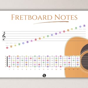 Guitar Fretboard Notes Printable Poster, Guitar Theory Poster ...