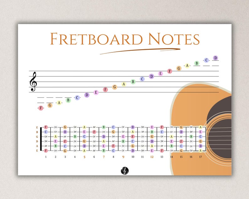 Guitar Fretboard Notes Printable Poster, Guitar Theory Poster ...