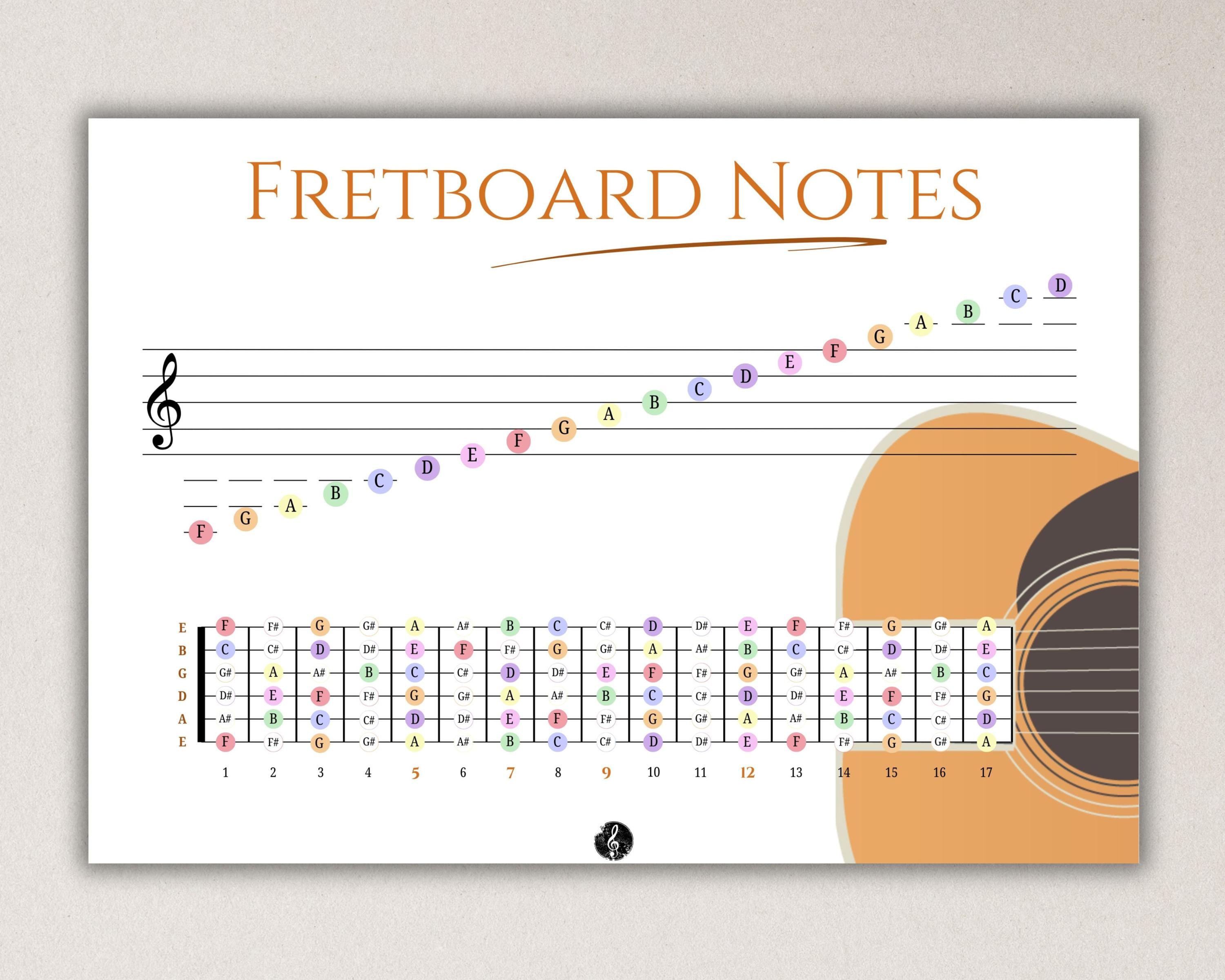 Guitar Fretboard Notes Printable Poster, Guitar Theory Poster ...