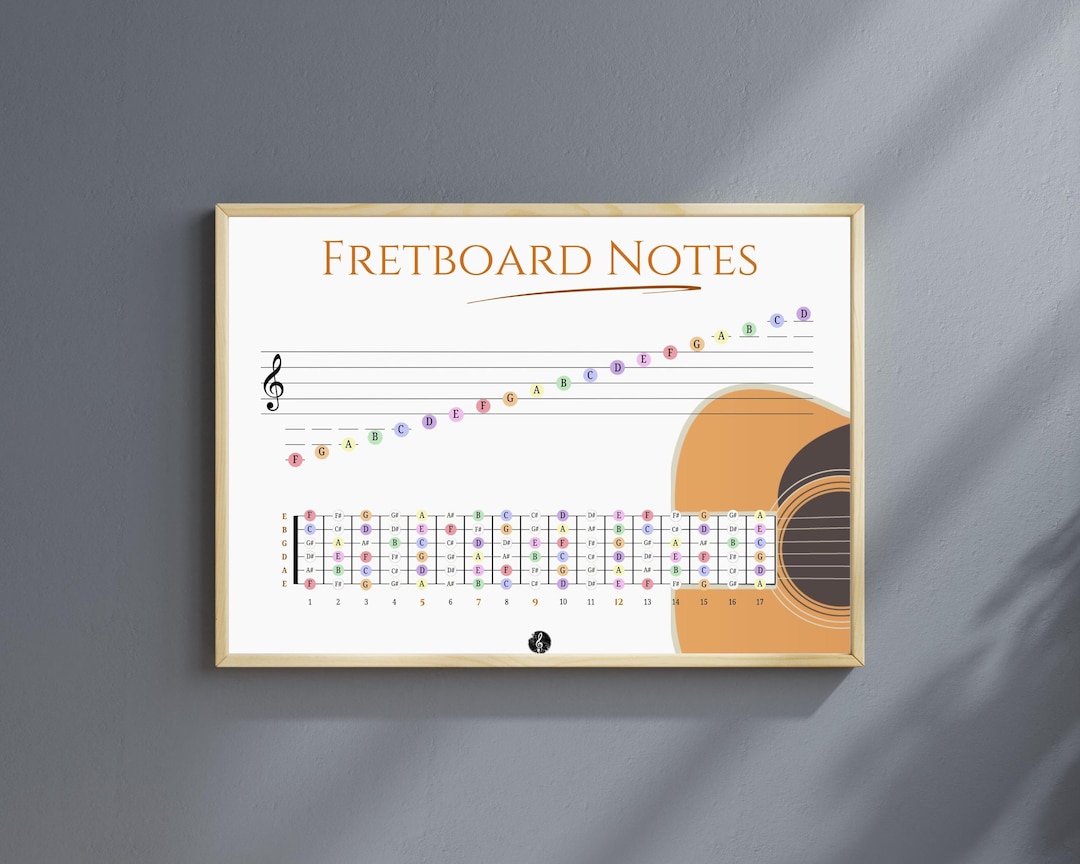 Guitar Fretboard Notes Chart – All Notes on the Guitar Neck + Music ...