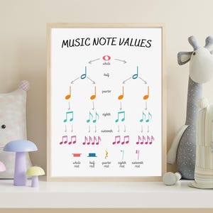 Note Values Music Poster: Printable Music Theory Teaching Resource - Etsy