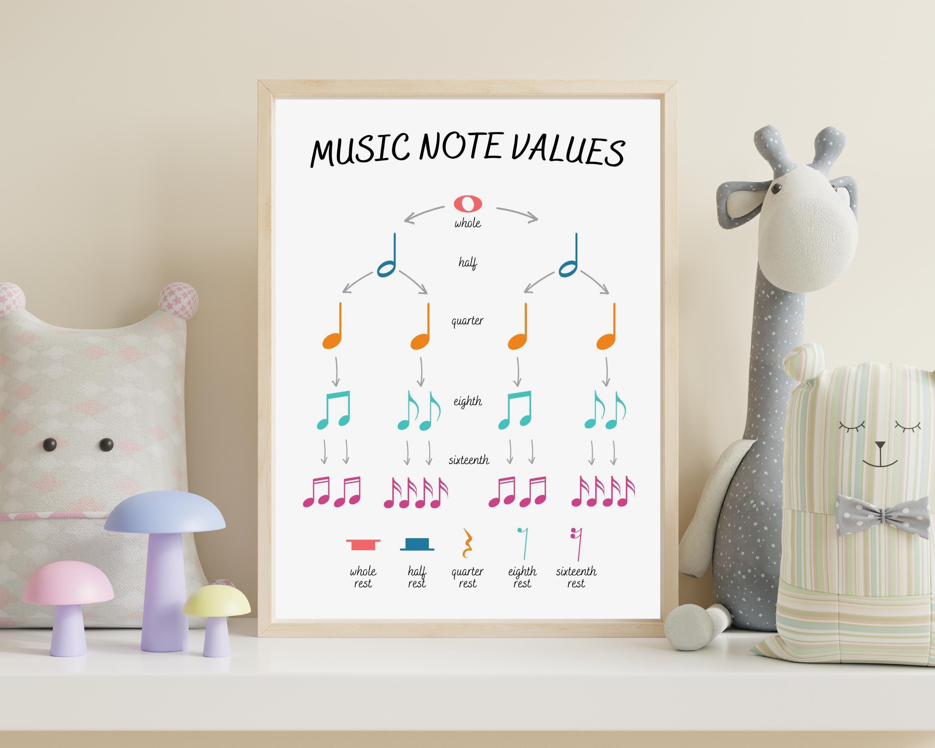 Note Values Music Poster: Printable Music Theory Teaching Resource - Etsy