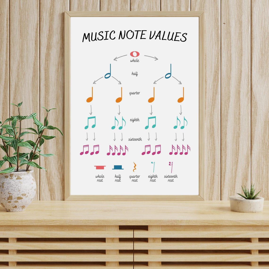 Note Values Music Poster: Printable Music Theory Teaching Resource - Etsy