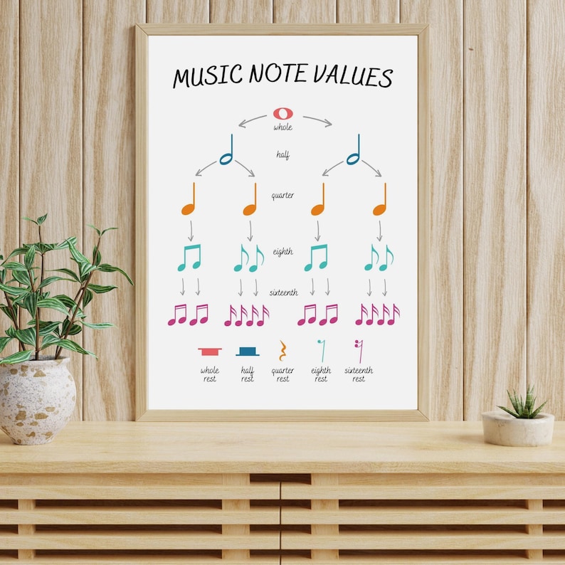 Note Values Music Poster: Printable Music Theory Teaching Resource - Etsy